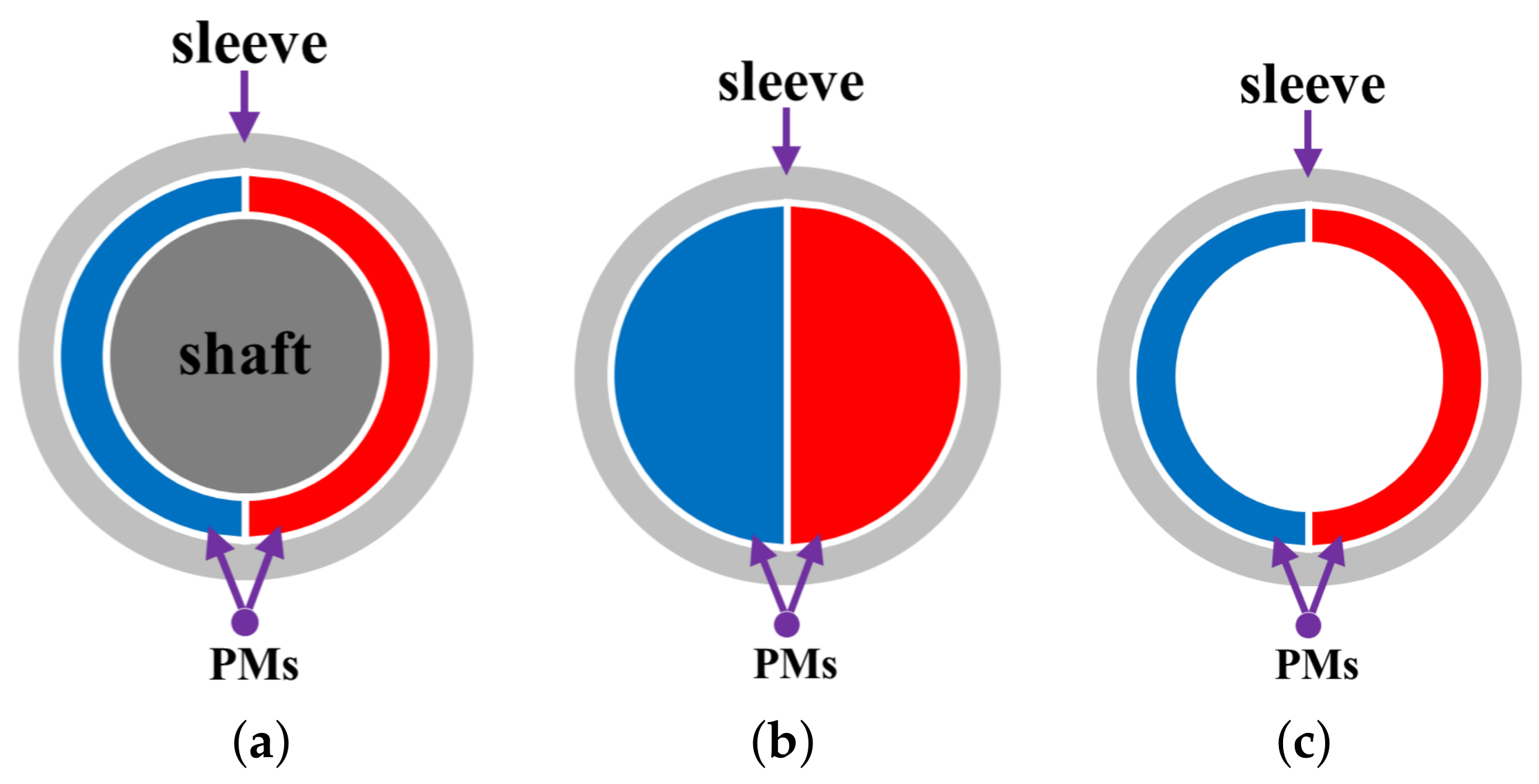 Multi-Objective Optimization and Experimental Verification of a High ...