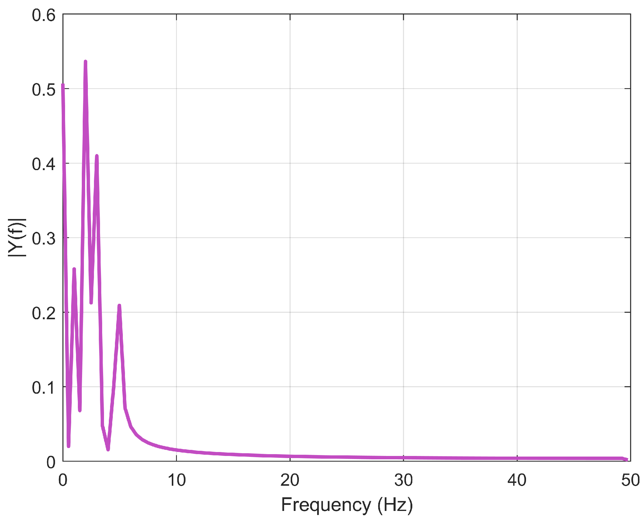 Robust Fault-Tolerant Iterative Learning Control for Spatially ...