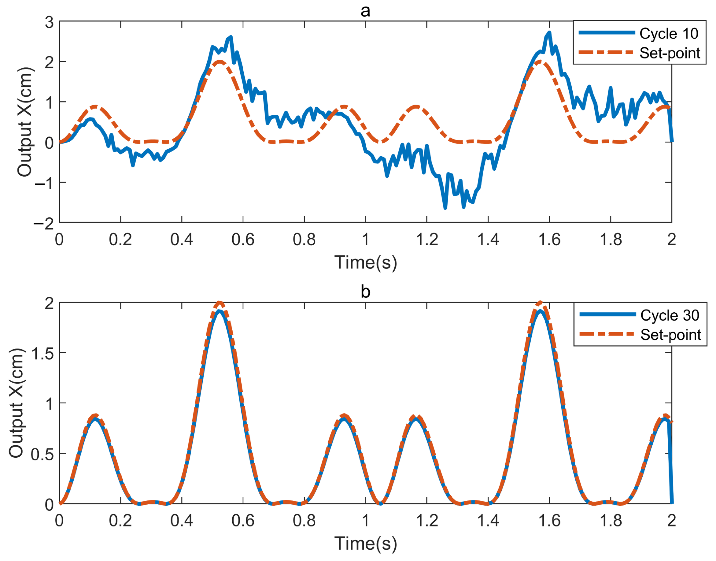 Robust Fault-Tolerant Iterative Learning Control for Spatially ...