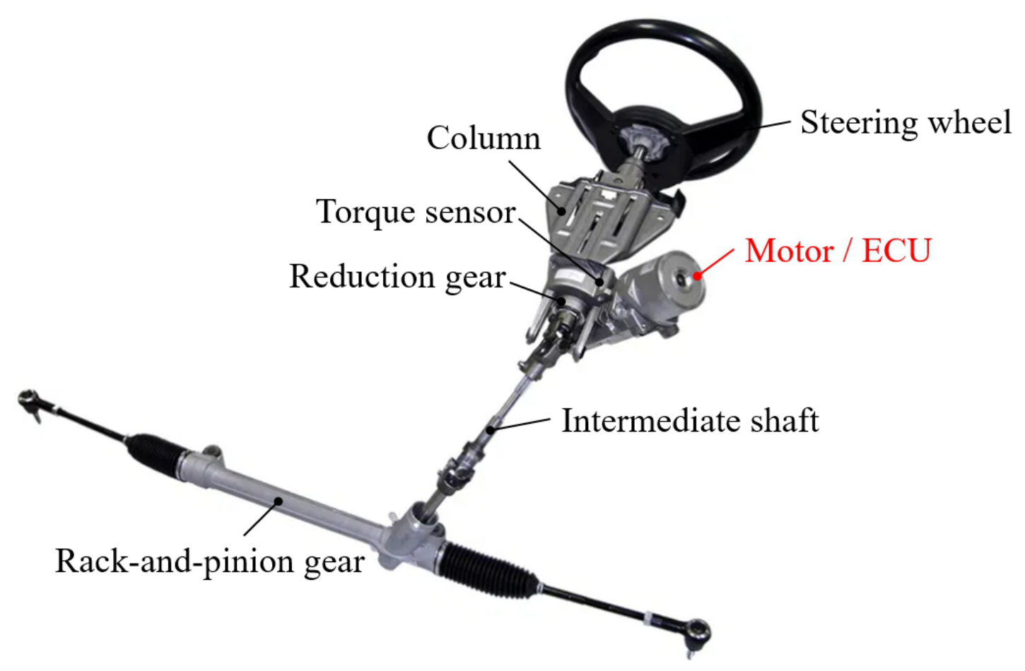 Design of Rotor Pole Arrangement for Torque Ripple Reduction in ...