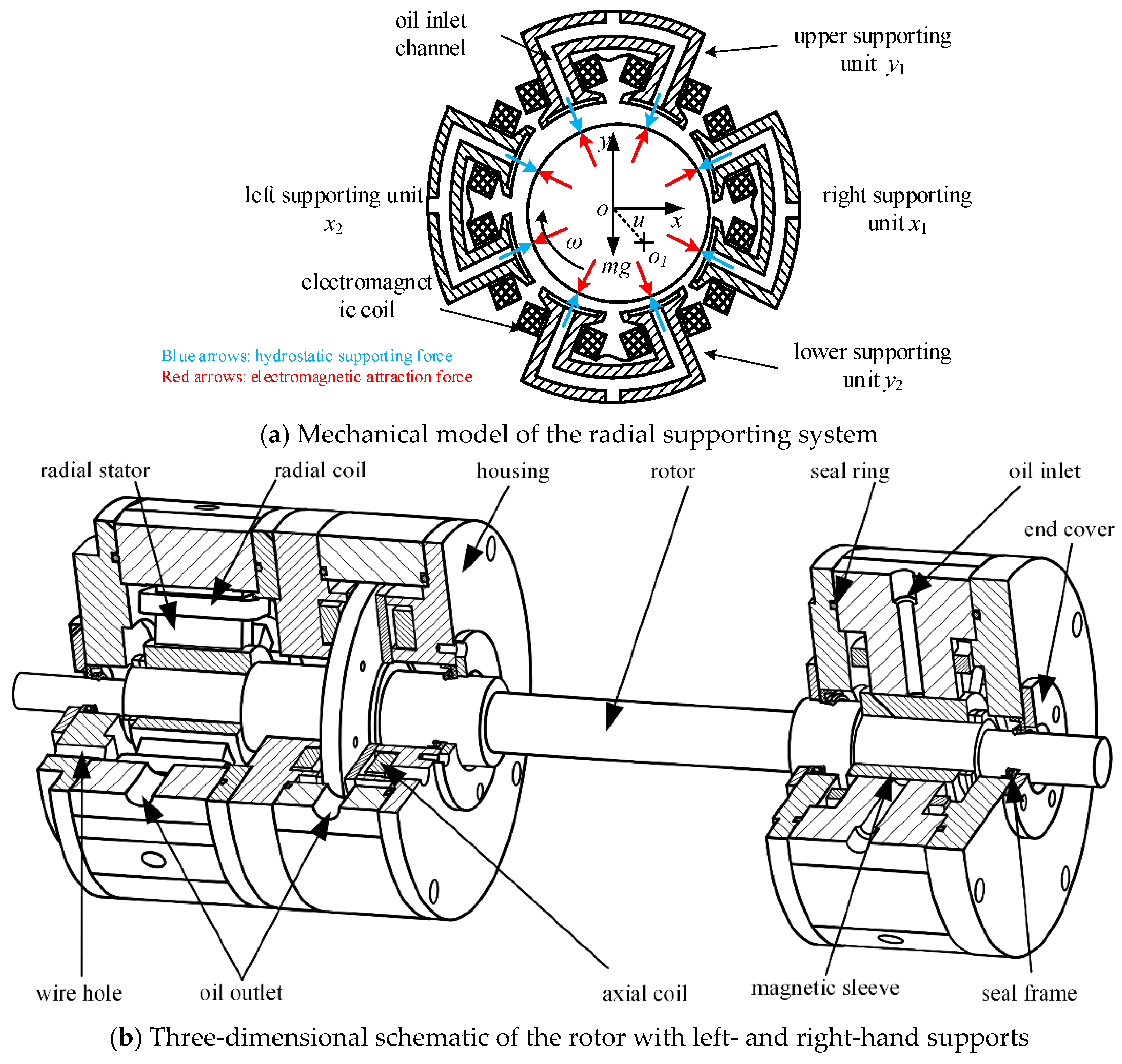 Hopf Bifurcation Characteristics of a Magnetic Liquid Double-Suspension ...