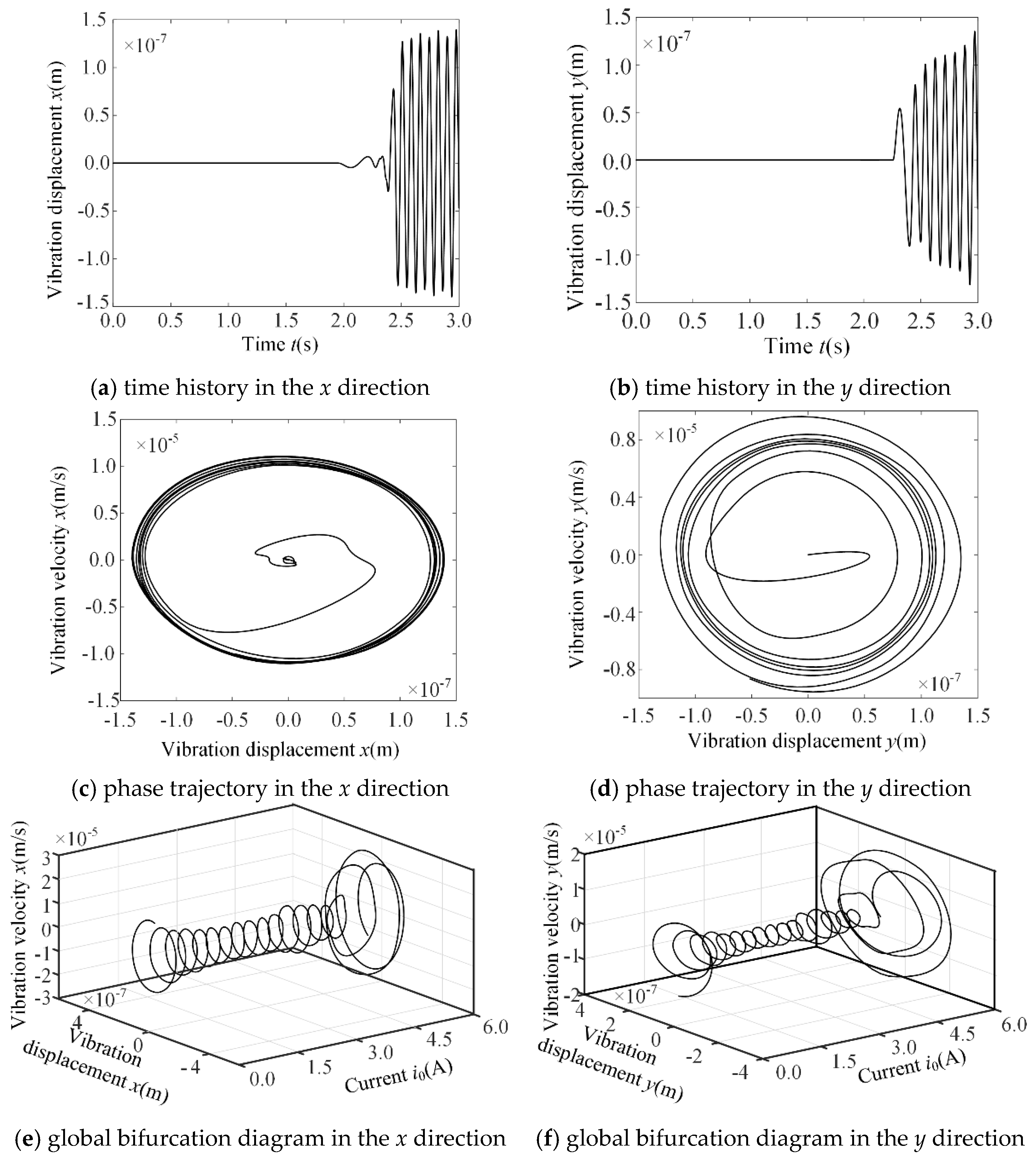 Hopf Bifurcation Characteristics of a Magnetic Liquid Double-Suspension ...