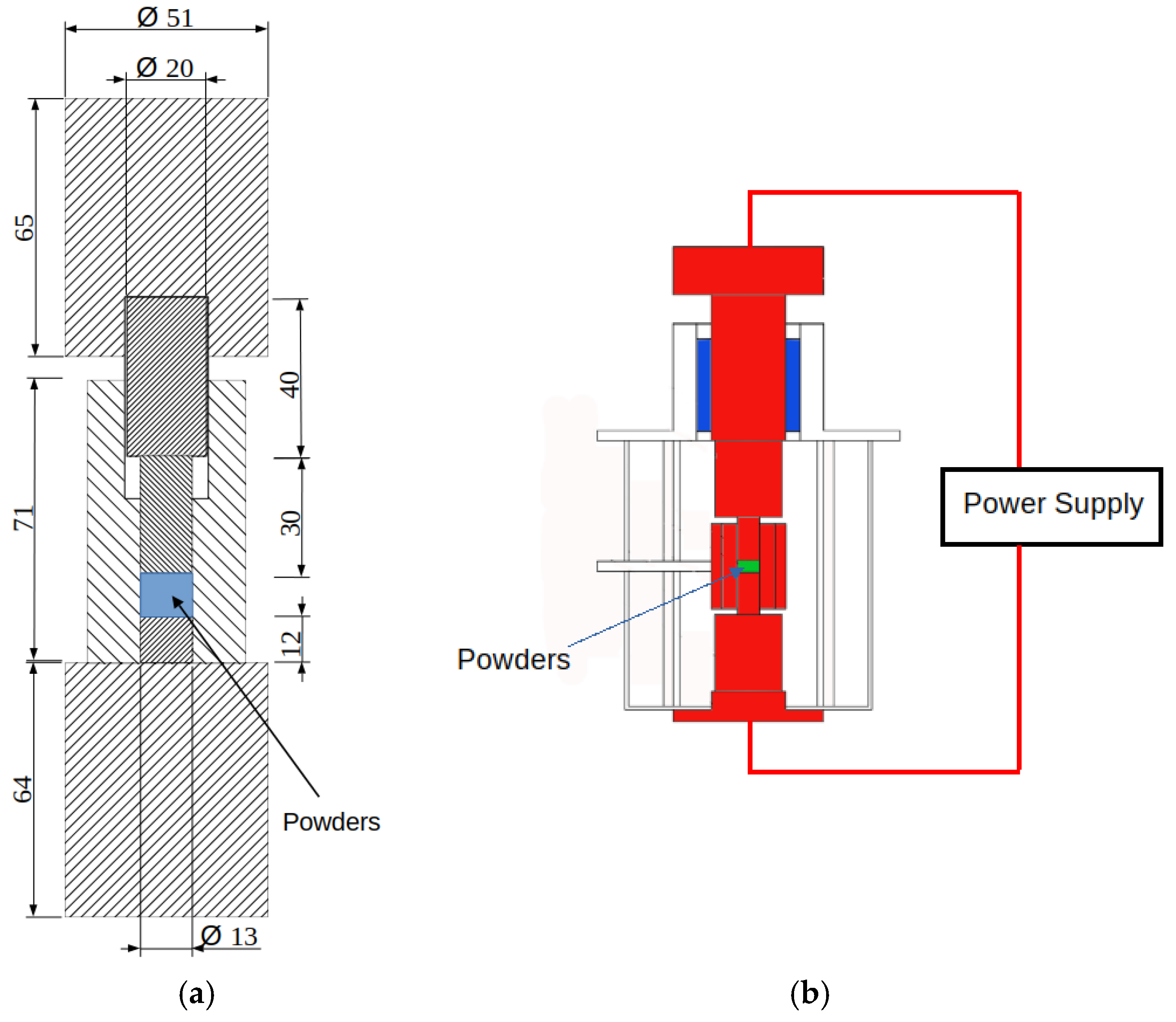 The Design and Development of a Temperature Control System for Powder ...