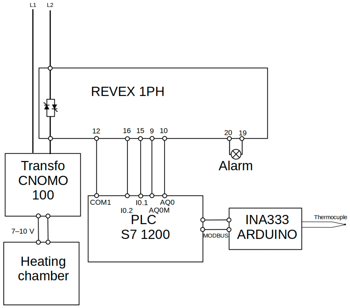 The Design and Development of a Temperature Control System for Powder ...