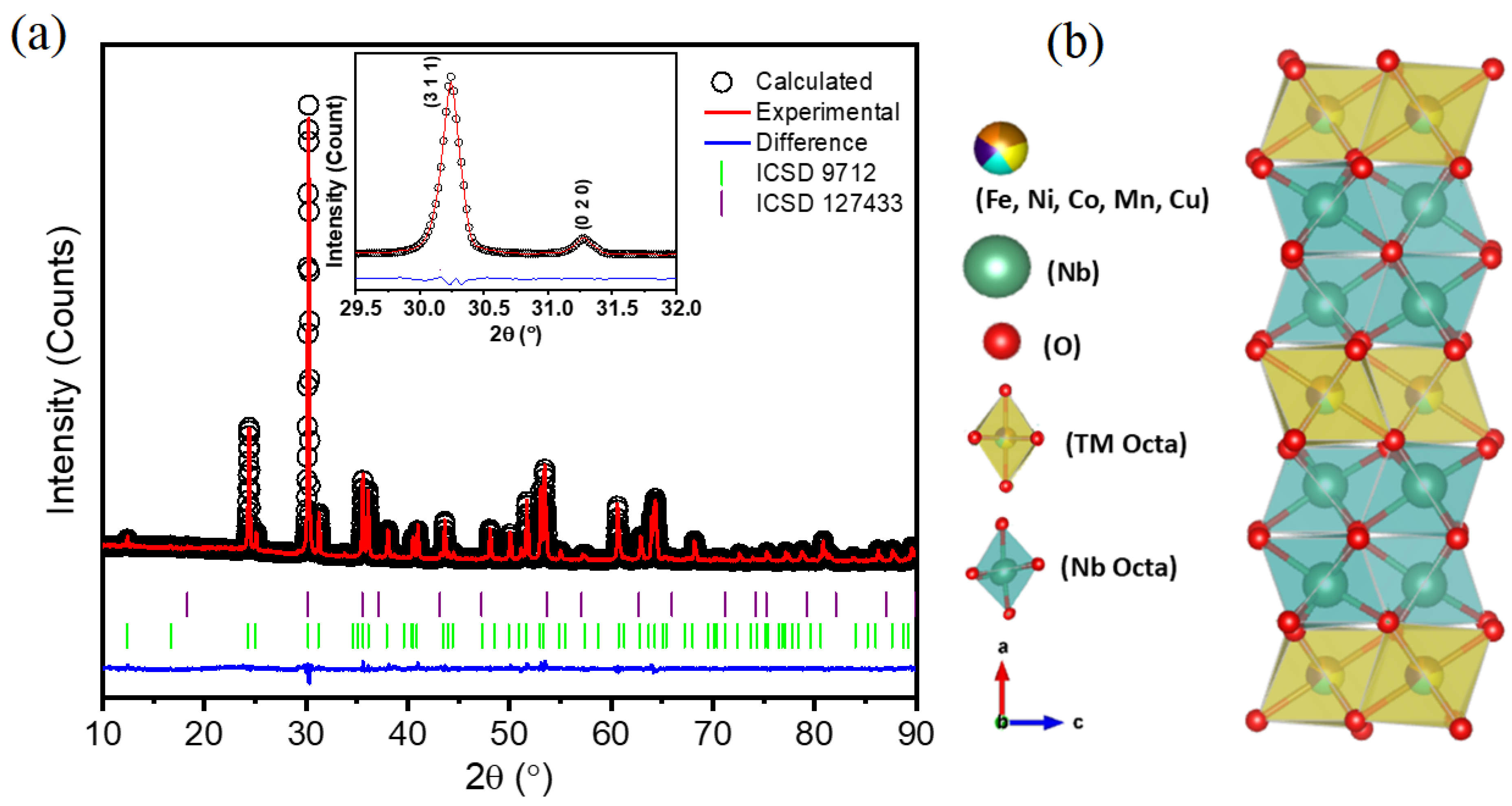 Synthesis, Structural, and Magnetic Properties of High-Entropy (Fe0 ...
