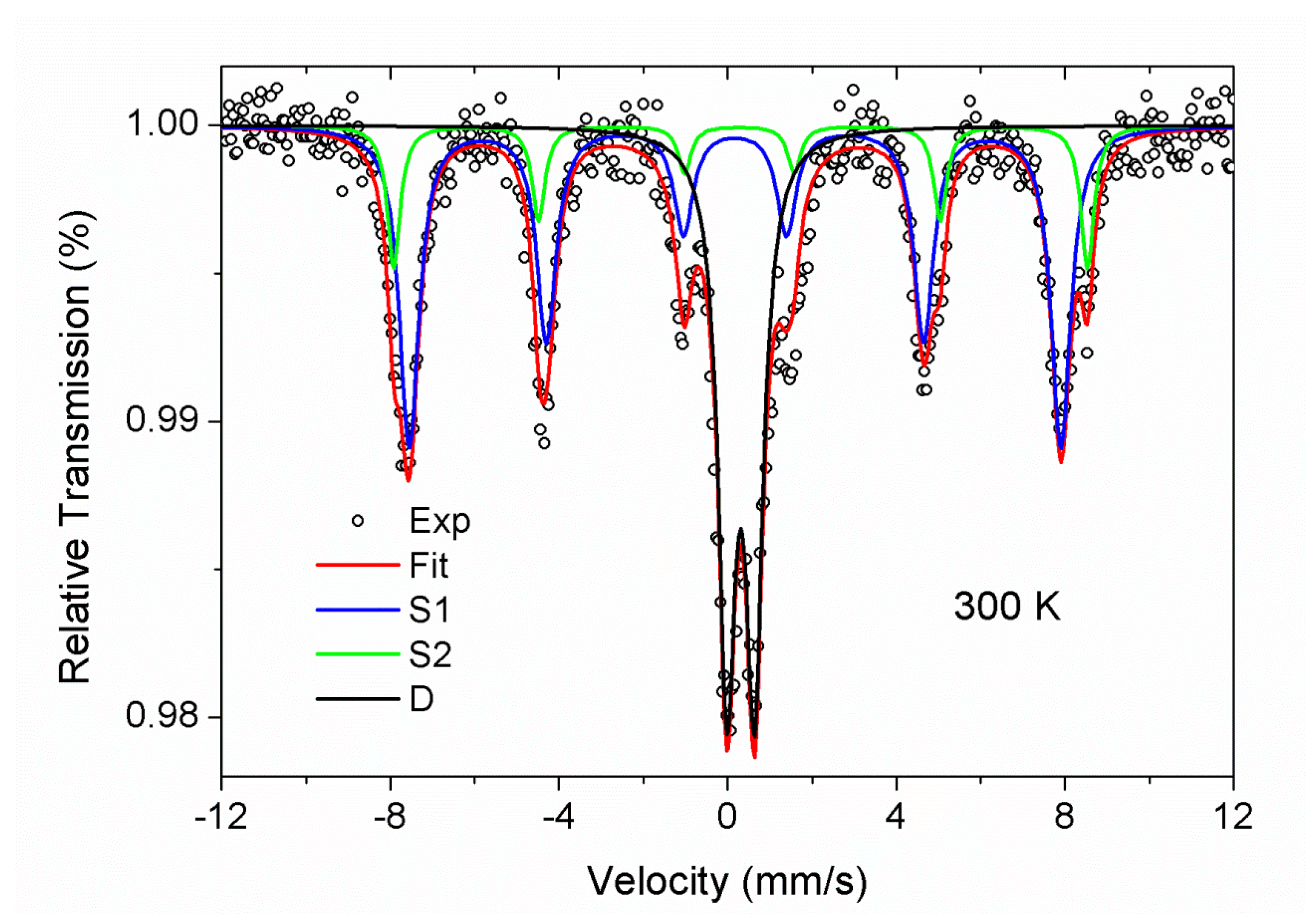 Synthesis, Structural, and Magnetic Properties of High-Entropy (Fe0 ...
