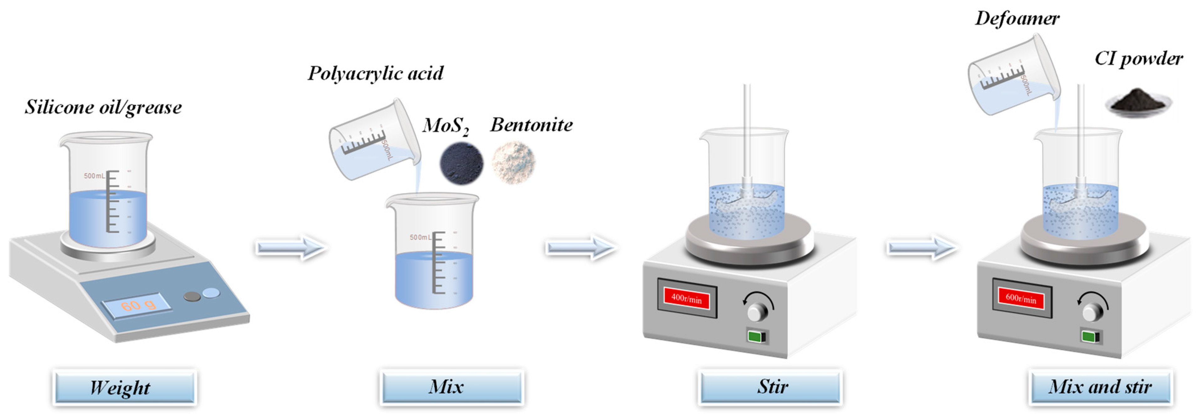 Modeling and Experimental Investigation on Rheological Characteristics ...