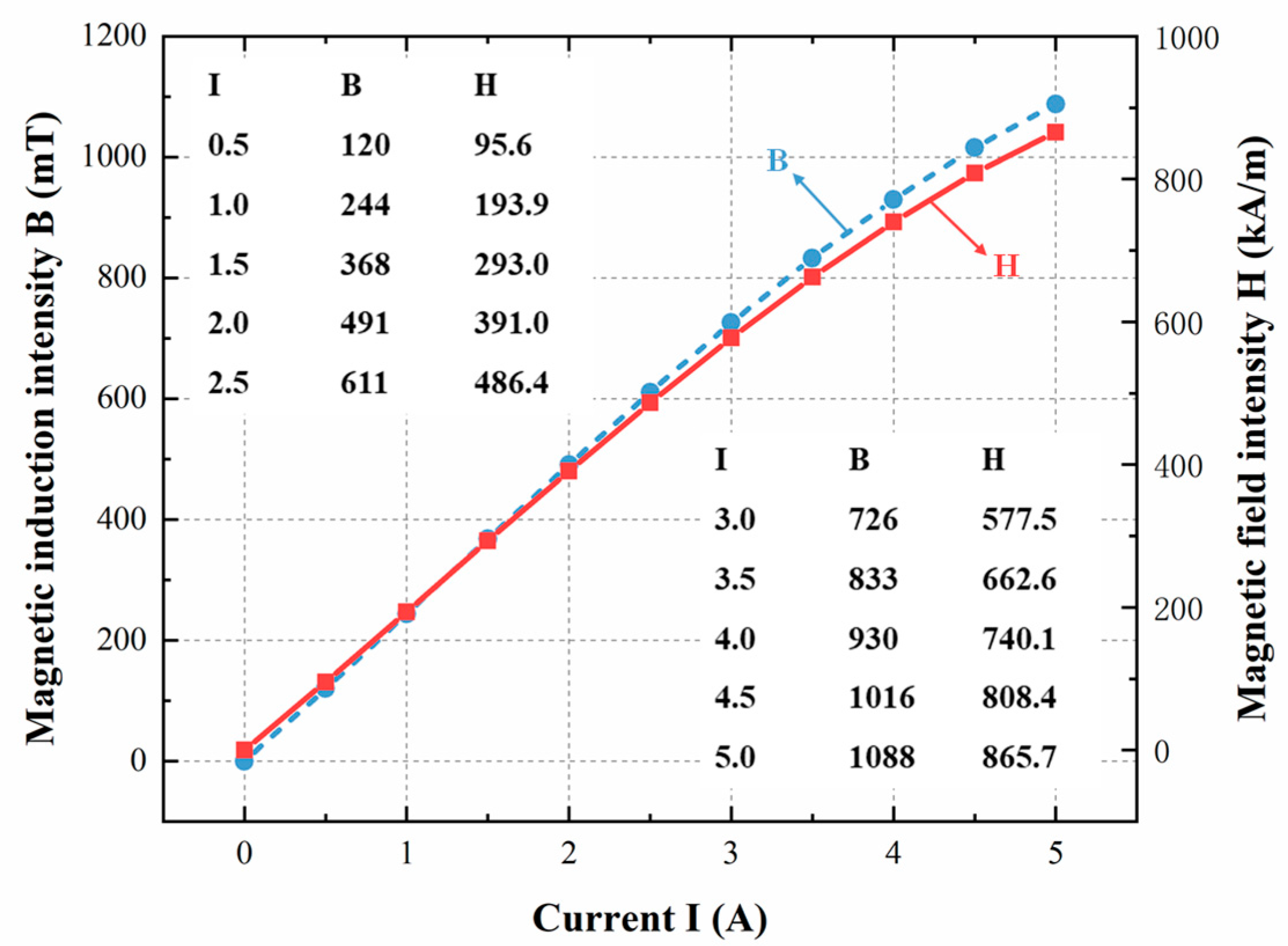 Modeling and Experimental Investigation on Rheological Characteristics ...