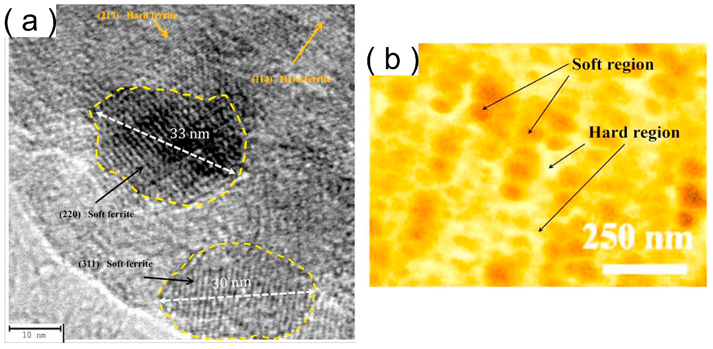 Rare-Earth-Free Exchange-Coupled Nanocomposites Based on M-Type ...