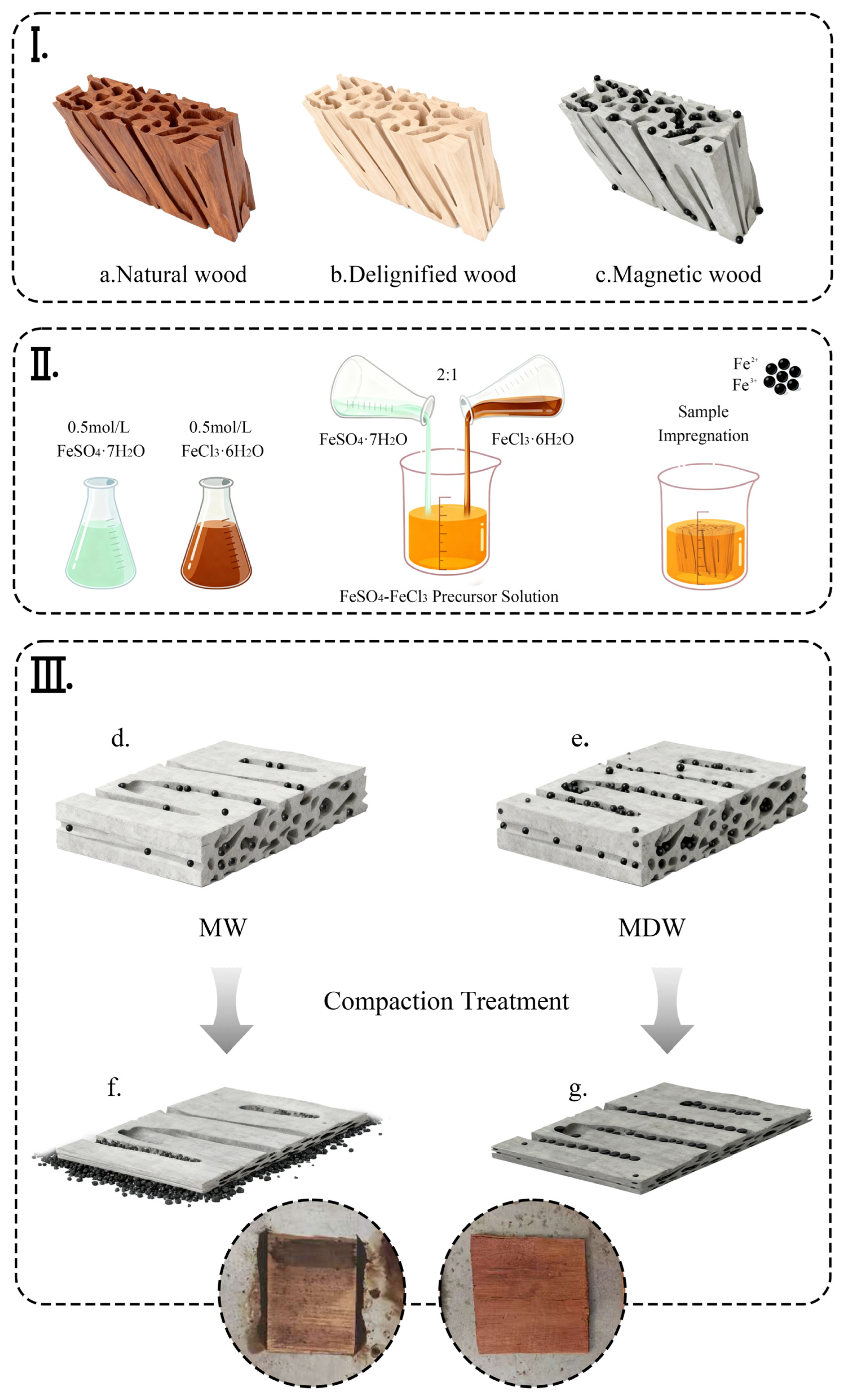 Microstructural Engineering of Magnetic Wood for Enhanced ...