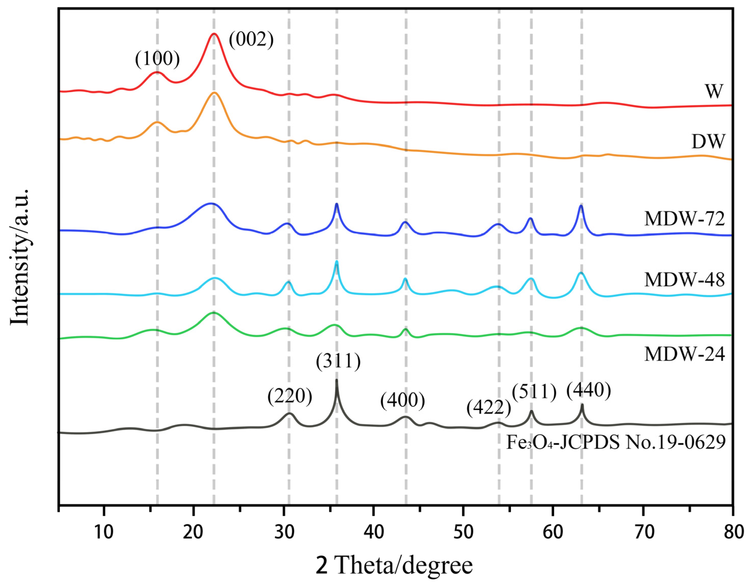 Microstructural Engineering of Magnetic Wood for Enhanced ...