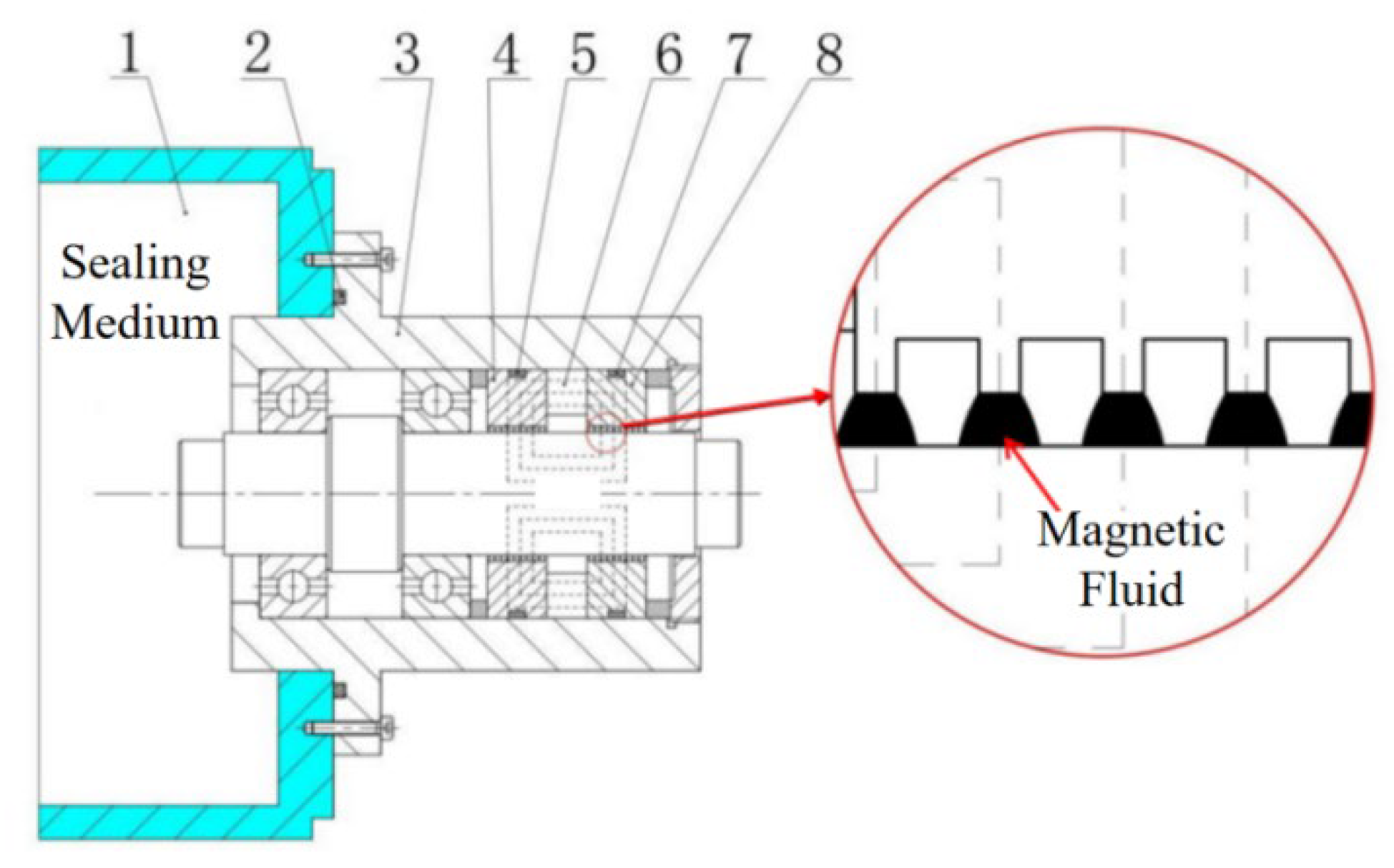 Study on Some Factors That Influence the Yield Stress in Kerosene-Based ...