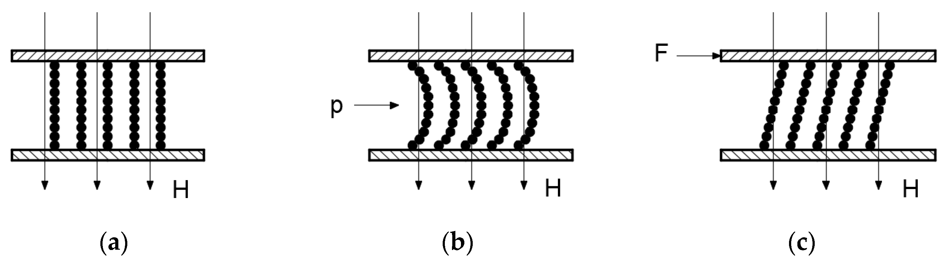 Study on Some Factors That Influence the Yield Stress in Kerosene-Based ...