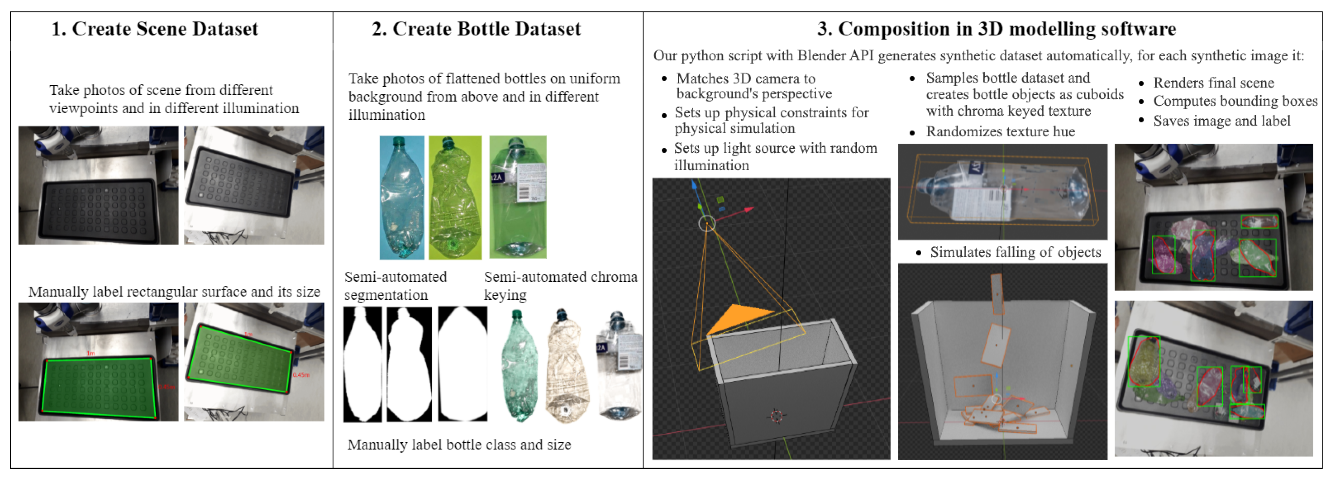 MAKE Free Full Text Synthetic Data Generation For Visual Detection MAKE Free Full Text Synthetic Data Generation For Visual Detection