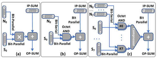 Enhancing Computation-Efficiency of Deep Neural Network Processing on ...
