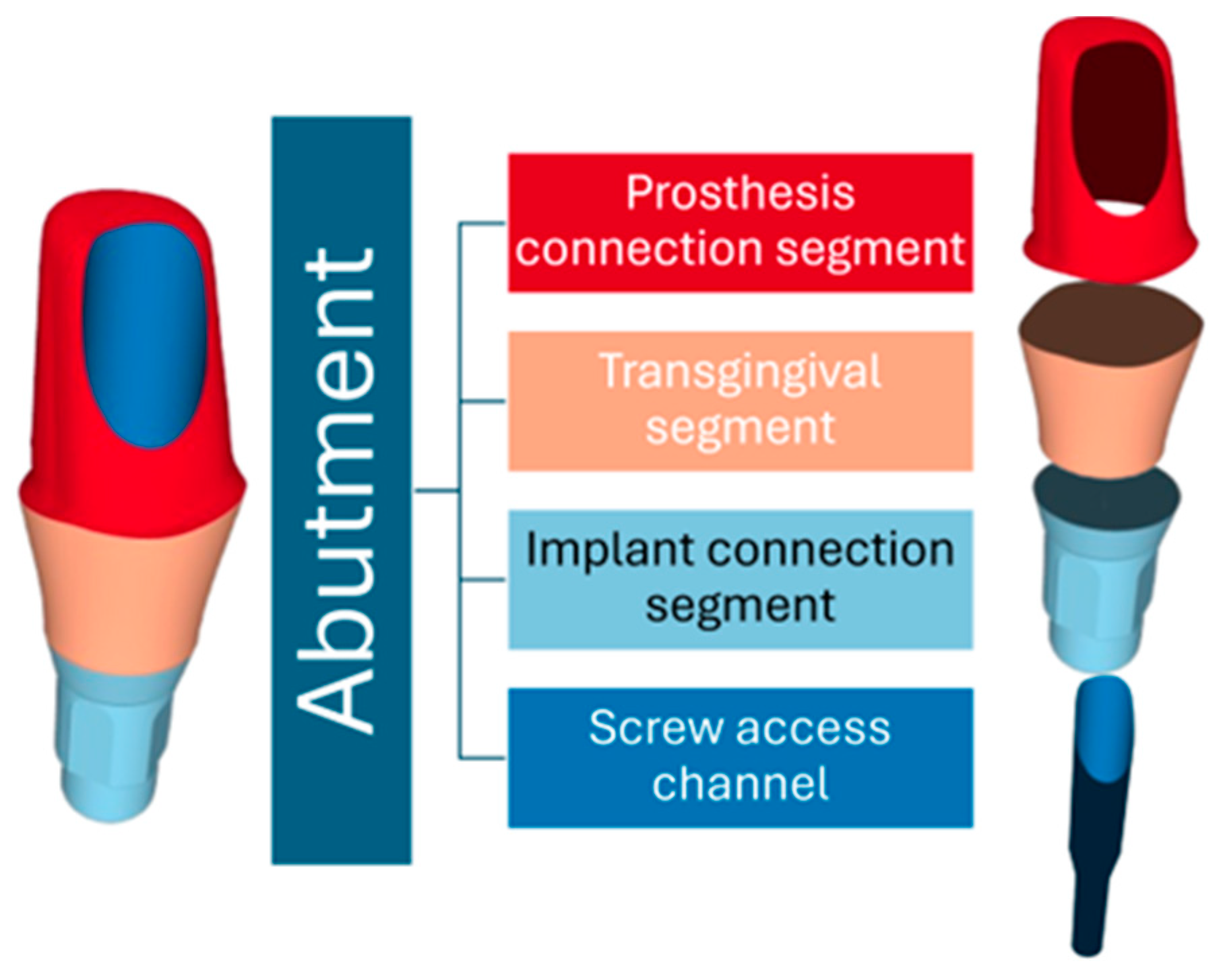 Generation of Synthetic Dataset for Part Segmentation Problems