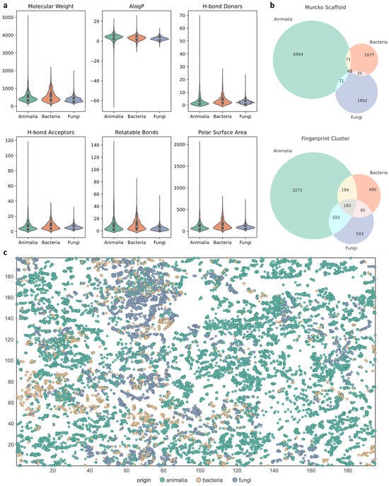 A Structure-Based Deep Learning Framework for Correcting Marine Natural ...