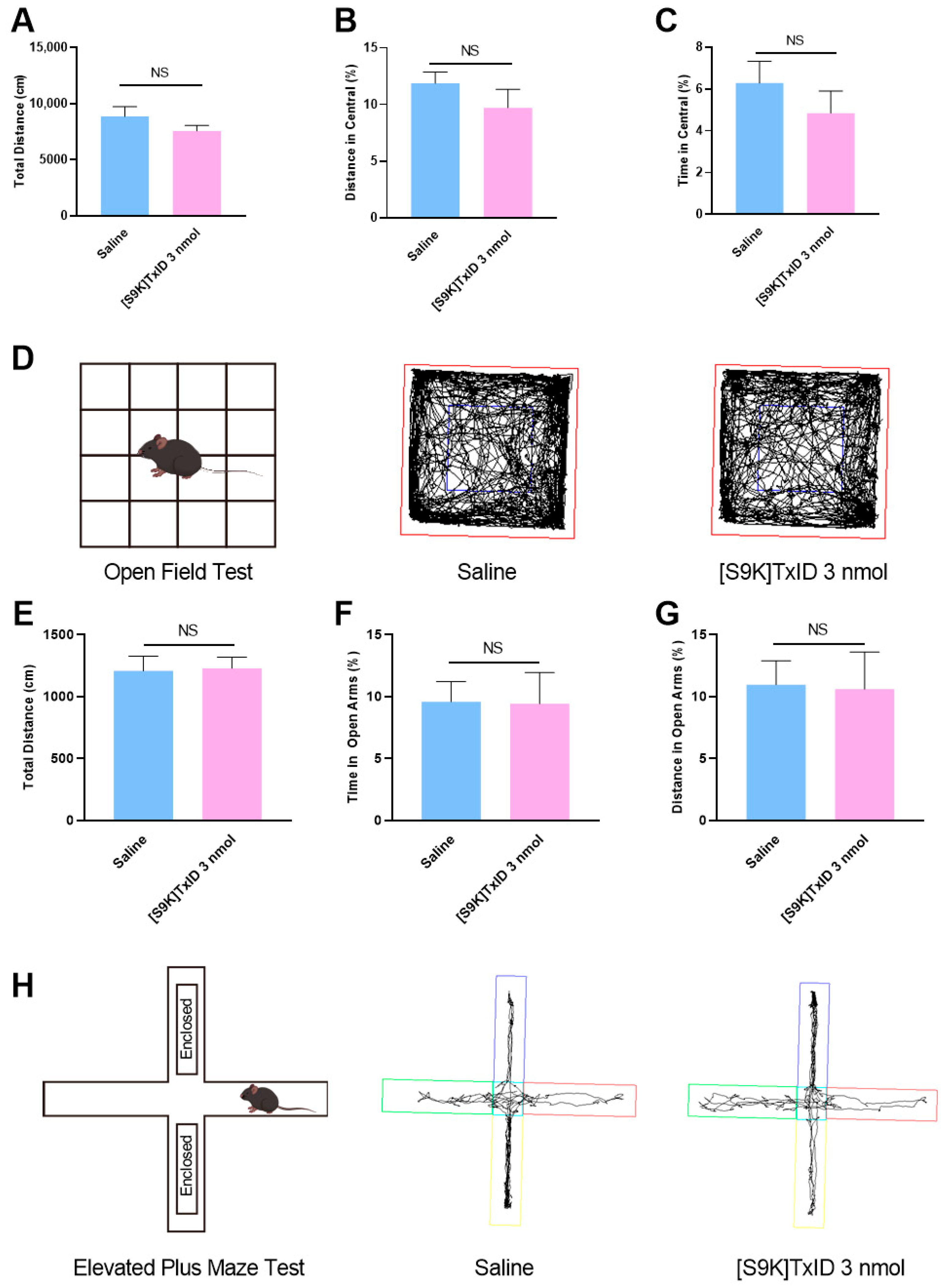 Hippocampal Metabolomics Reveal the Mechanism of α-Conotoxin [S9K]TxID ...