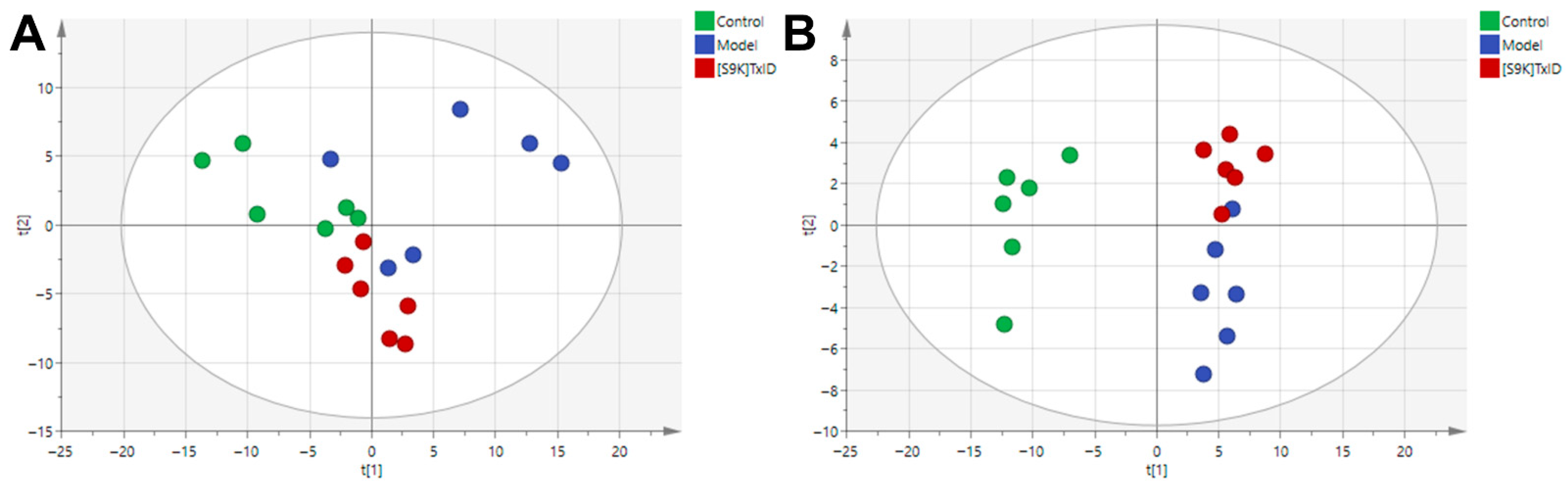 Hippocampal Metabolomics Reveal the Mechanism of α-Conotoxin [S9K]TxID ...