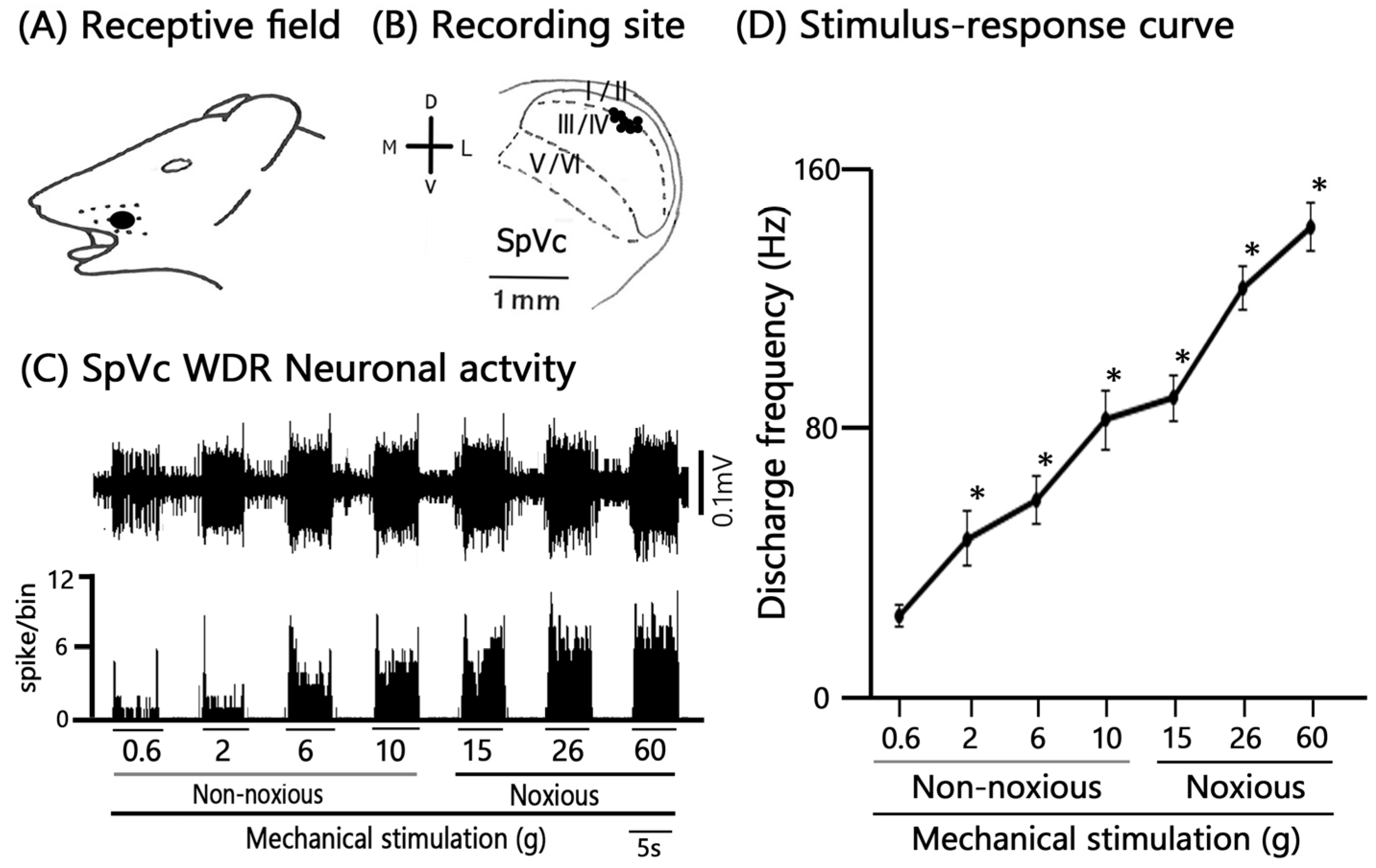 Acute Intravenous Astaxanthin Administration Modulates ...