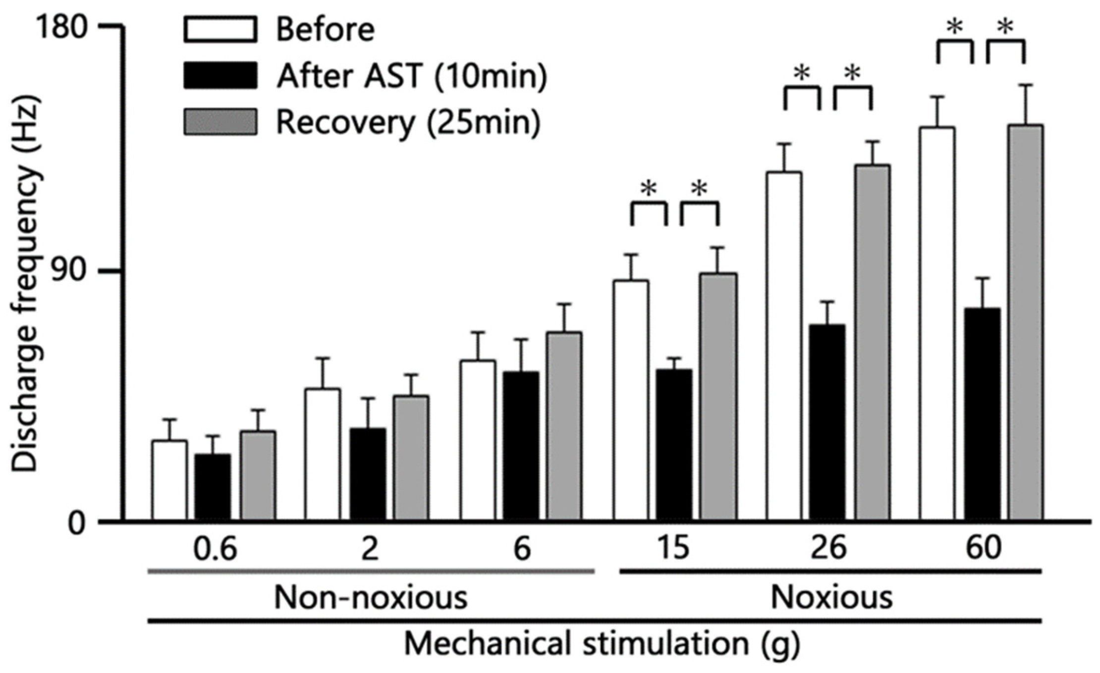 Acute Intravenous Astaxanthin Administration Modulates ...