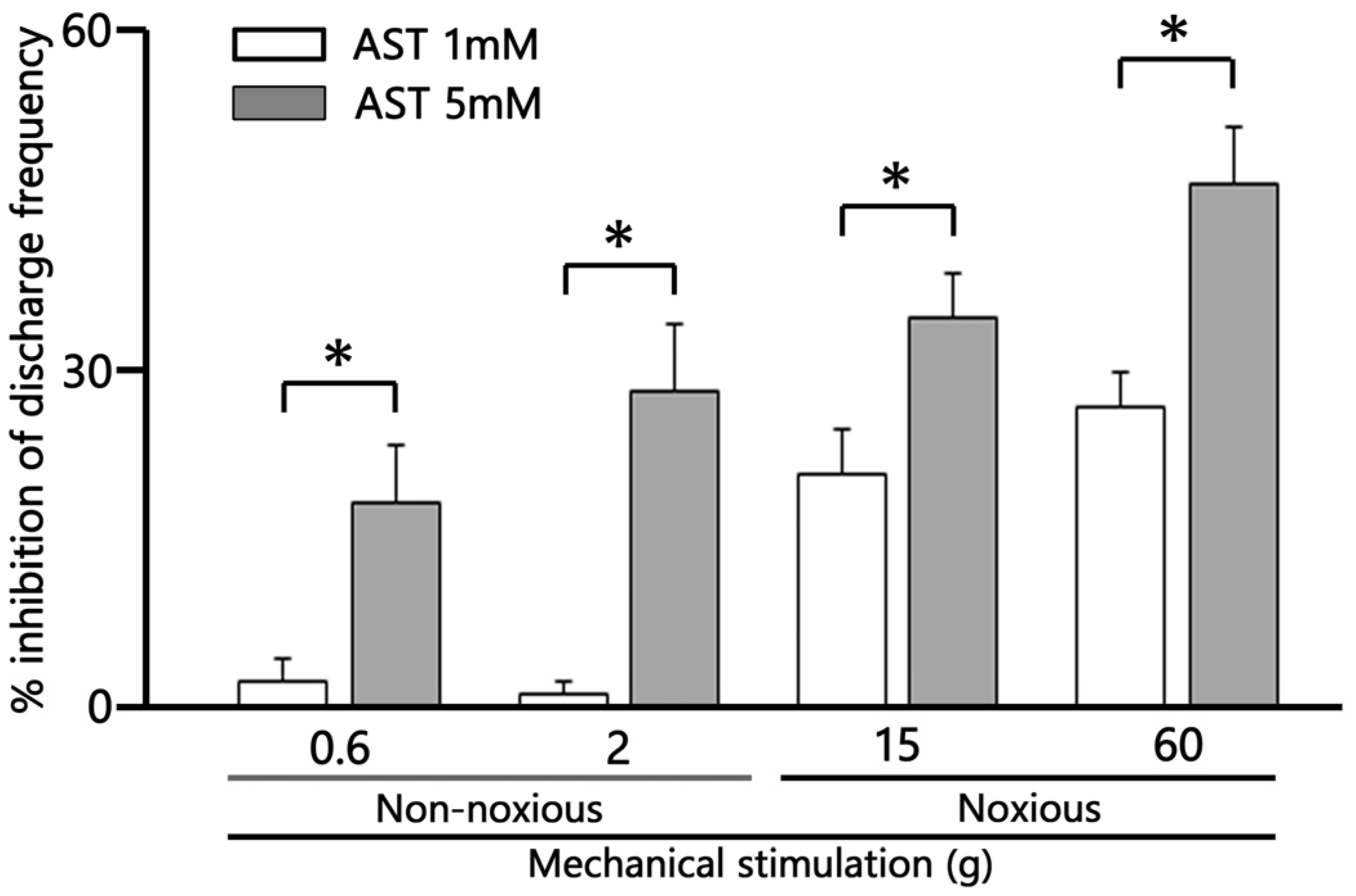 Acute Intravenous Astaxanthin Administration Modulates ...