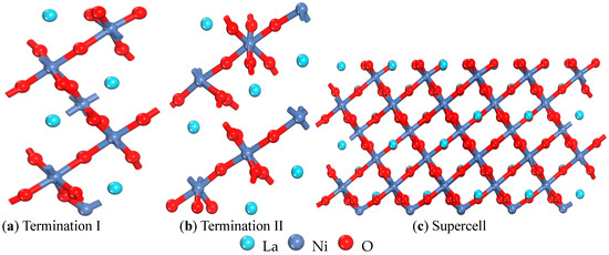 A First Principles Study of H2 Adsorption on LaNiO3(001) Surfaces