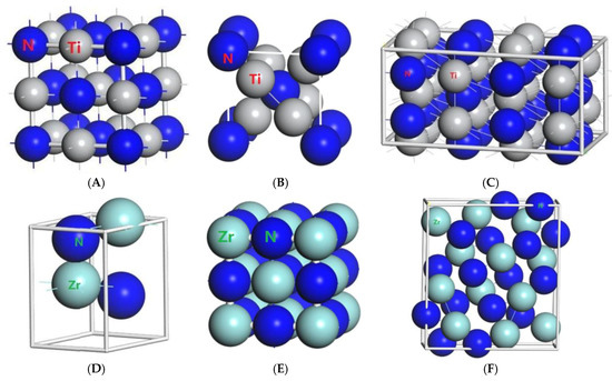 Elastic Properties and Electronic Properties of MxNy (M = Ti, Zr) from First Principles Calculations