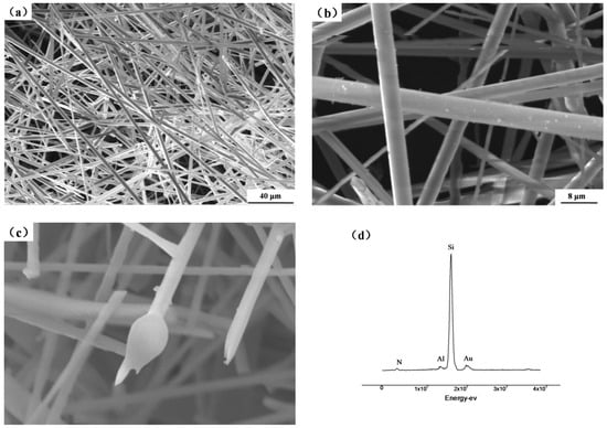 Fabrication and Characterization of Short Silicon Nitride Fibers from ...