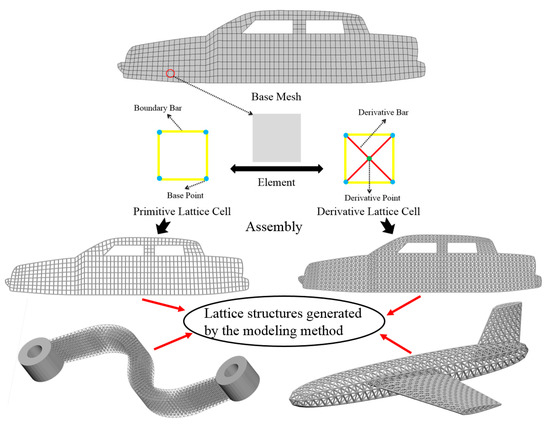 Materials | Free Full-Text | Finite-Element-Mesh Based Method for Modeling and Optimization of ...