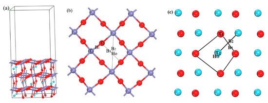 Theoretical Study of Hydrogen on LaFeO3 (010) Surface Adsorption and ...