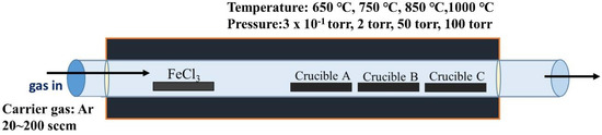 Single Crystalline Iron Silicide and Beta-Iron Disilicide Nanowires ...