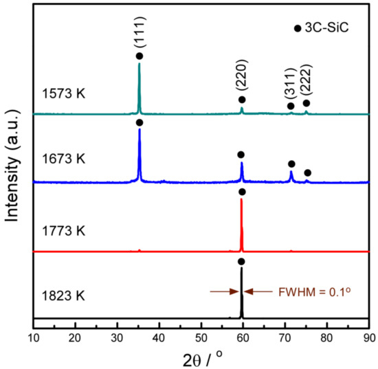 Structural Controlling of Highly-Oriented Polycrystal 3C-SiC Bulks via ...
