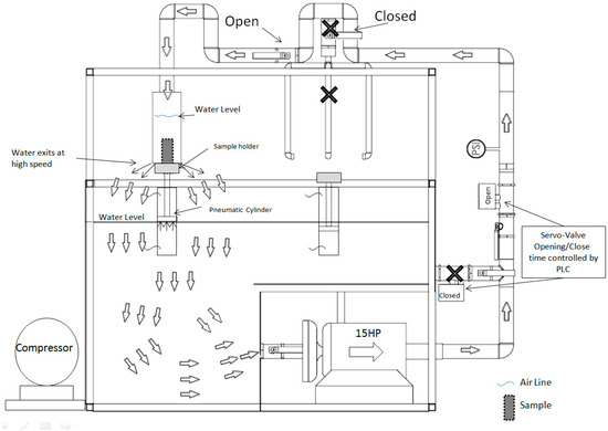 Materials | Free Full-Text | X-ray Determination of Compressive ...