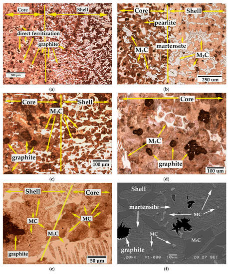 Enhancement of the Quality of the Shell-Core Bond Interface in Duplex ...