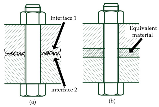 Modal Analysis of Bolted Structure Based on Equivalent Material of ...