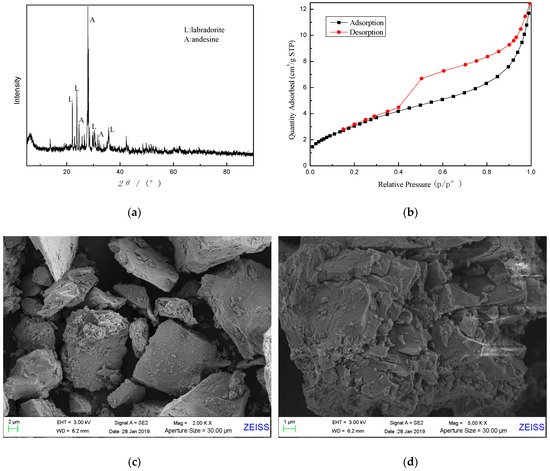 Synthesis of X-Zeolite from Waste Basalt Powder and its Influencing ...