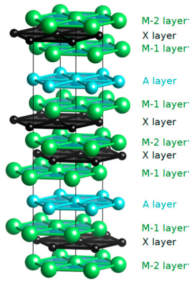 312 MAX Phases: Elastic Properties and Lithiation