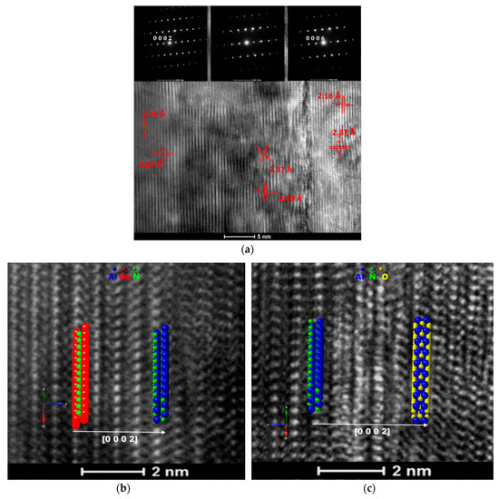 Study of Edge and Screw Dislocation Density in GaN/Al2O3 Heterostructure