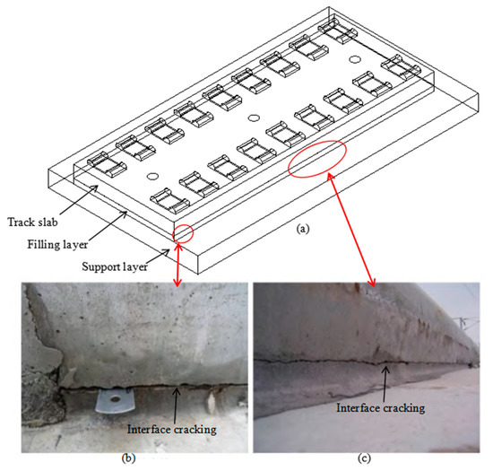 The Tensile Strength and Damage Characteristic of Two Types of Concrete ...