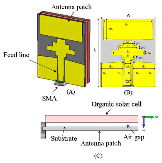 Design of a Broadband Coplanar Waveguide-Fed Antenna Incorporating ...