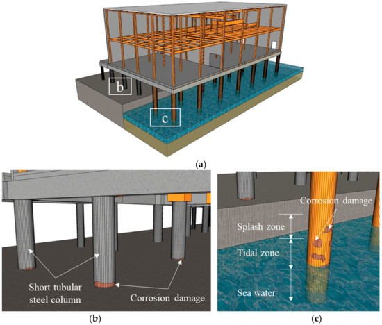 Residual Compressive Strength of Short Tubular Steel Columns with ...