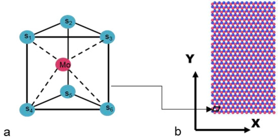 Mechanical Properties of Monolayer MoS2 with Randomly Distributed Defects