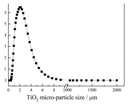 Preparation, Characteristics, and Application of Bifunctional TiO2 Sheets