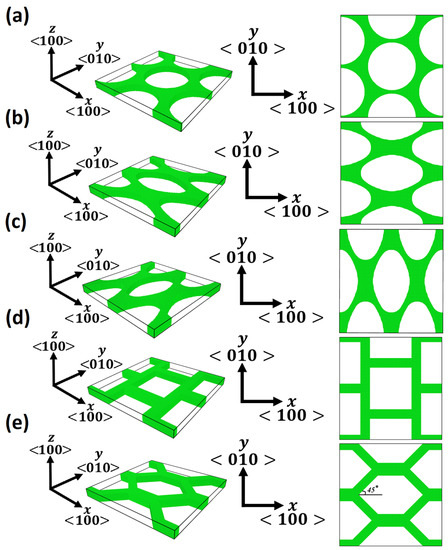 Molecular Dynamics Simulations of Deformation Mechanisms in the ...
