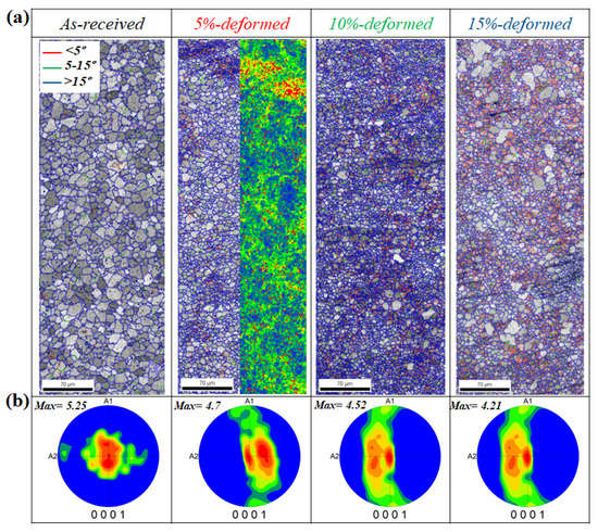 Materials | Free Full-Text | A Further Improvement in the Room ...