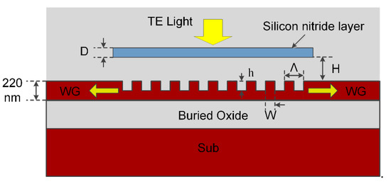 Efficiency Enhanced Grating Coupler for Perfectly Vertical Fiber-to ...
