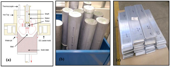 Melt Conditioned Direct Chill (MC-DC) Casting and Extrusion of AA5754 ...