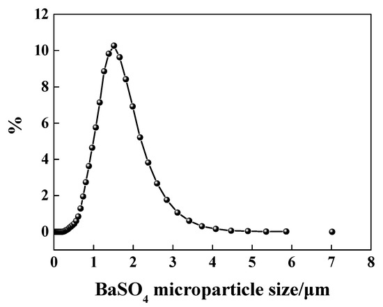 Preparation, Characterisation, and Application of Bifunctional BaSO4 Sheets