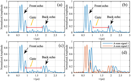 High Precision Detection Method for Delamination Defects in Carbon ...